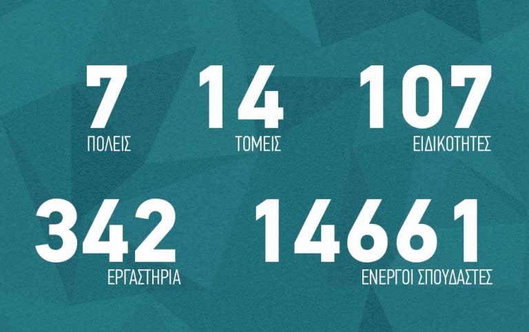 ΙΕΚ ΑΚΜΗ®: Αθήνα - Πειραιάς - Θεσσαλονίκη - Λάρισα - Κρήτη - Ρόδος