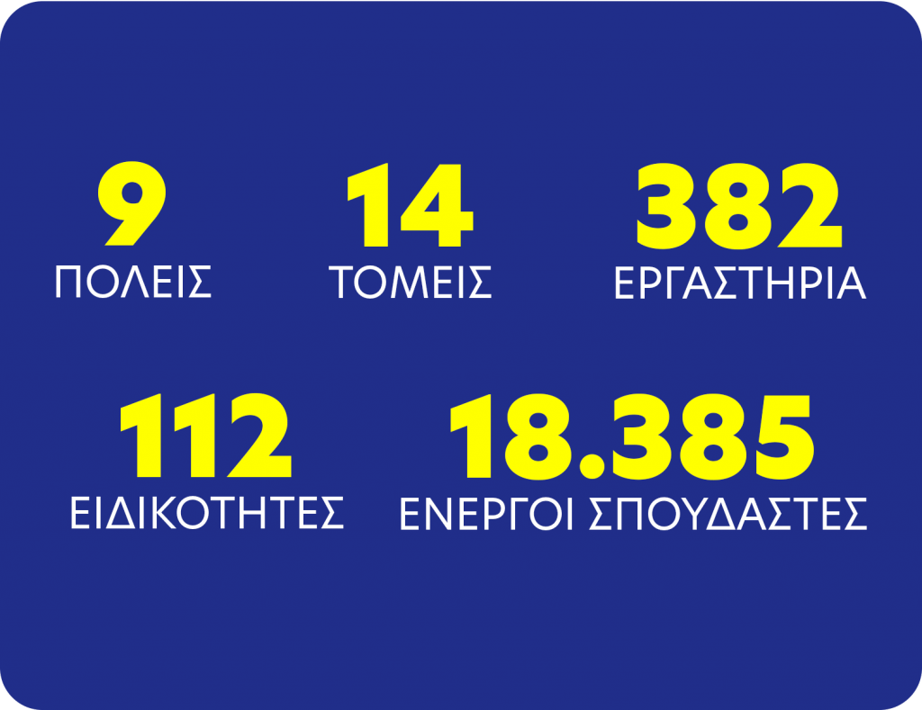 ΙΕΚ ΑΚΜΗ®: Αθήνα - Πειραιάς - Θεσσαλονίκη - Λάρισα - Κρήτη - Ρόδος ...